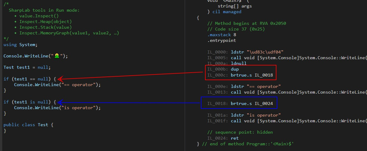 The Power Of Entity Framework Core And Linq Expression Tree Combined By Erick Gallani Medium