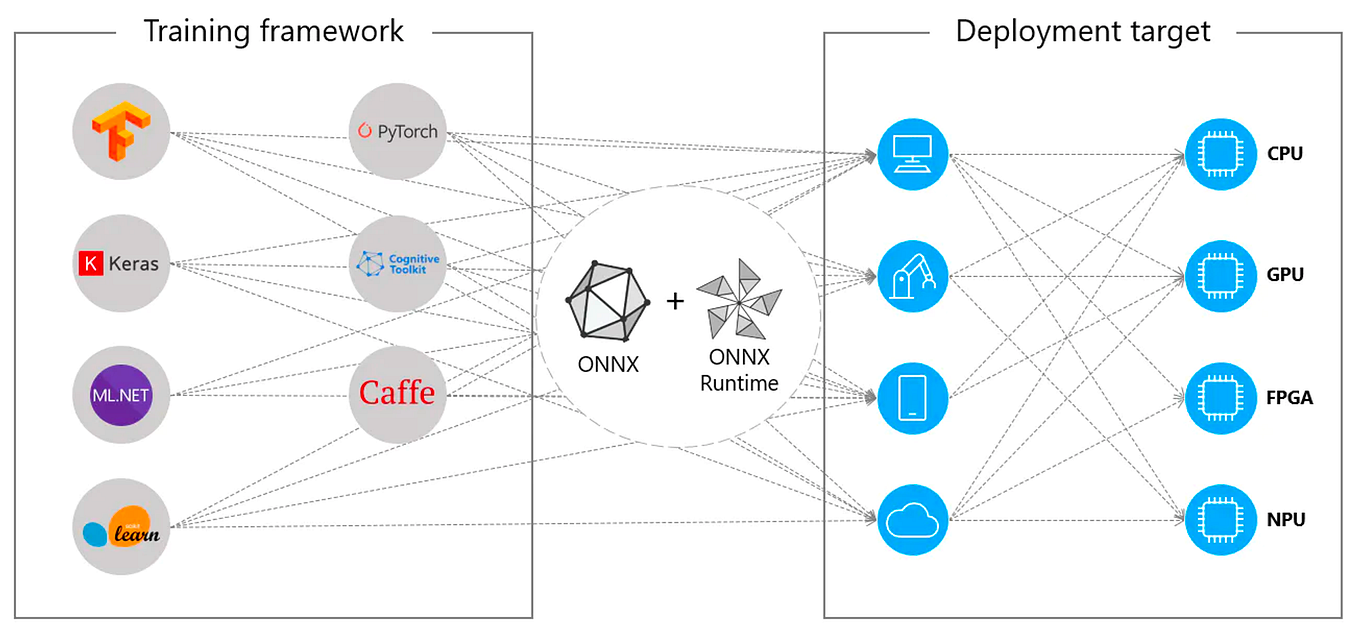 Vulkan Compute Shader — The Core Of Gpu Code Execution By Enerzai Medium