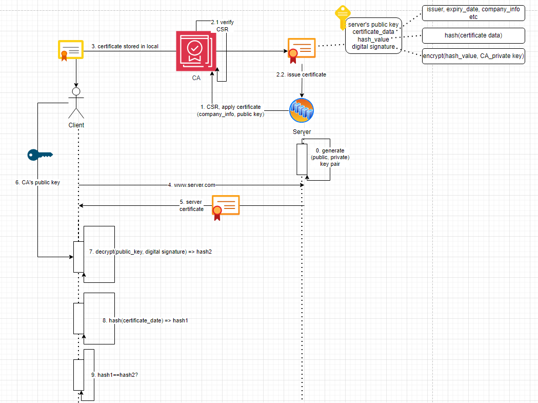 Code Smell 234 — Long Circuit. Be smart (and lazy) with low performant… | by Maximiliano ...