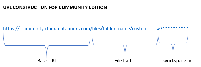 The Journey of Migrating from Interactive Clusters to Job Clusters for Cost Savings and its ...