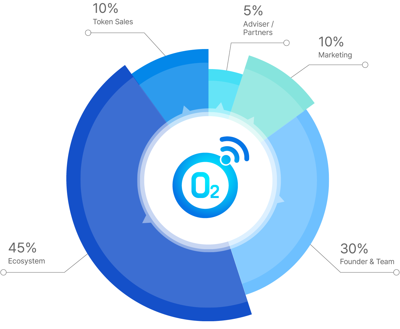 Founder and Team of O2 Token. Hello! | by O2 Link_official | Jul, 2023 | Medium