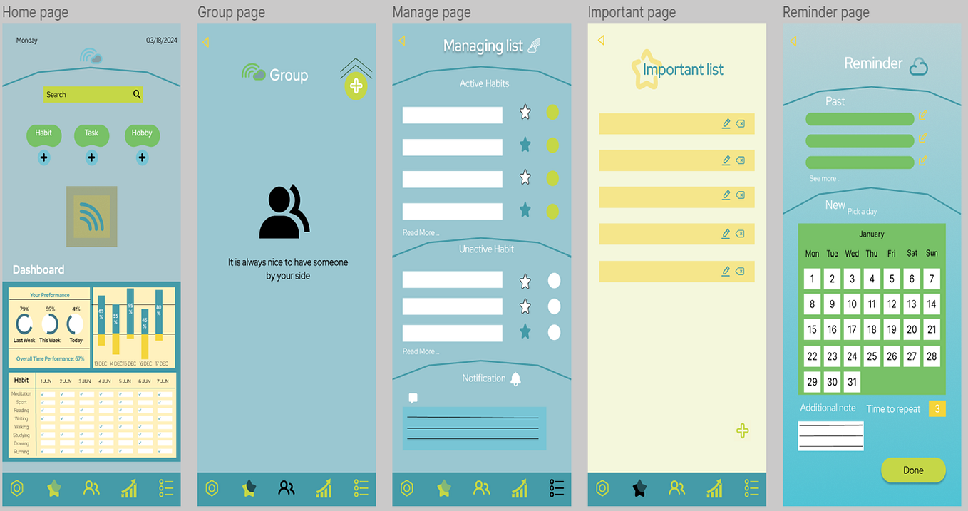 Case Study Redesign App: Uber application - Lama Alhelaly - Medium