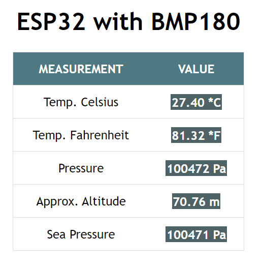 ESP32 Project with Push Button and LED | by Zarfa | Medium