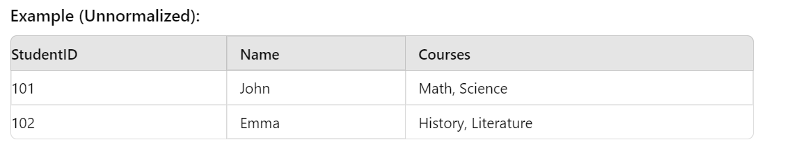 Understanding Database Locks: Types, Scenarios, and Real-World Examples” | by Sania | Medium