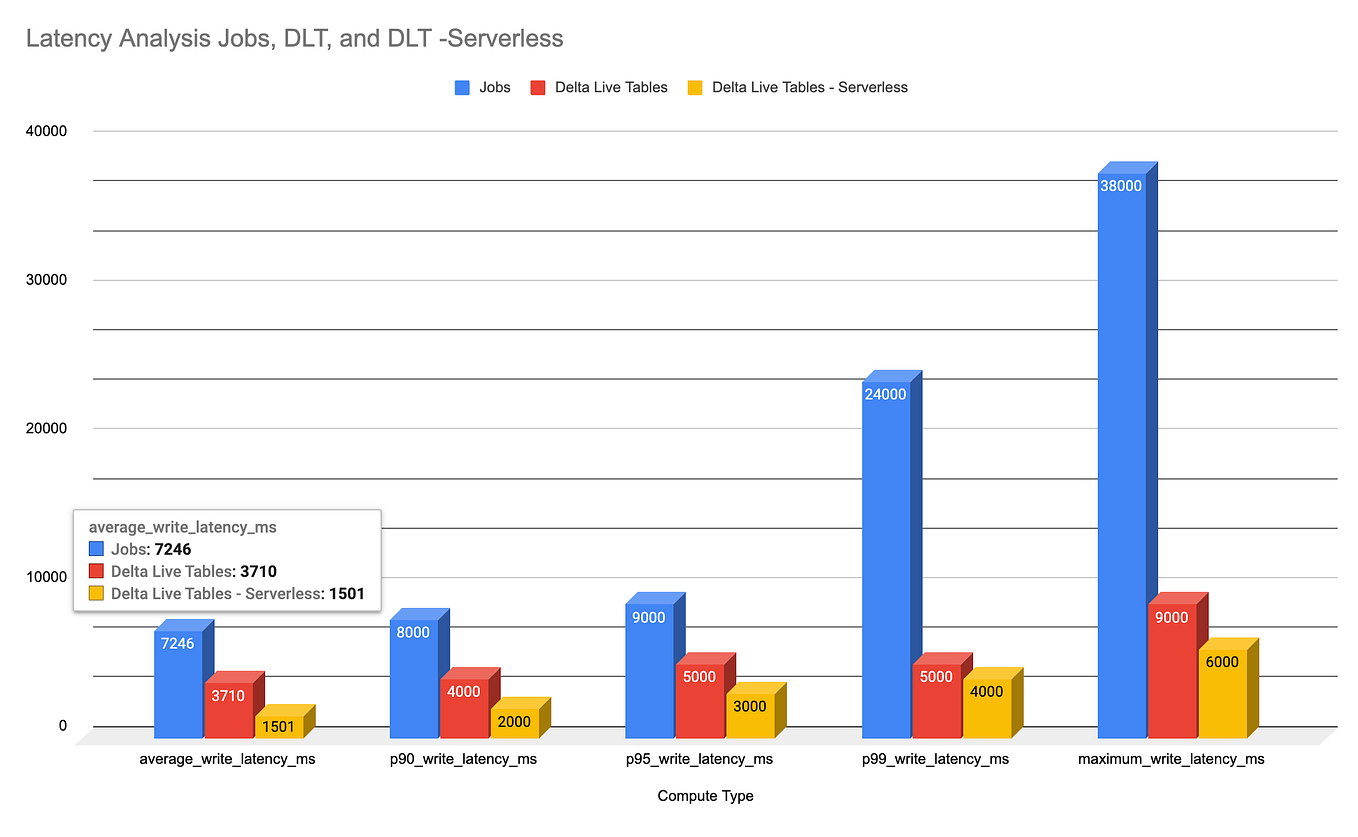 External Access to Data in Databricks | Datamole | DATAMOLE