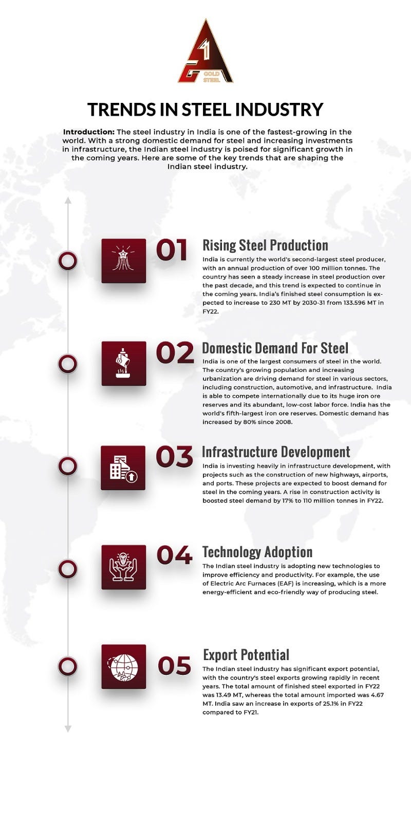 Bangalore Steel Company | A One Steel Group - A-ONE GOLD STEEL - TMT ...
