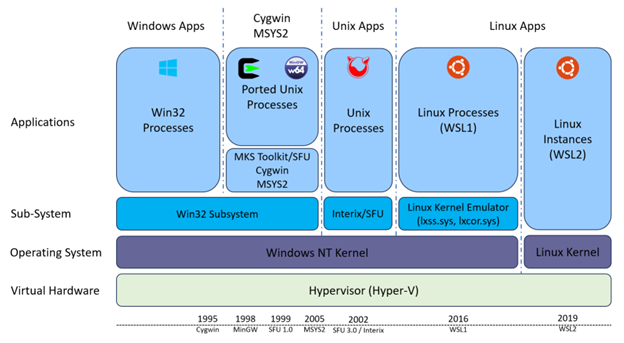 Introduction of .NET cross-platform application frameworks | by Roger Ye | Medium