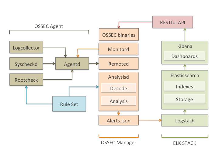 Monitoring Nvidia GPUs using API. Exploring official monitoring means | by Oleksandr | DevOops ...