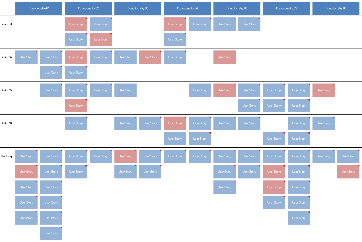 Agile: The Power of Short Iterations and Rapid Feedback Loops | by ...