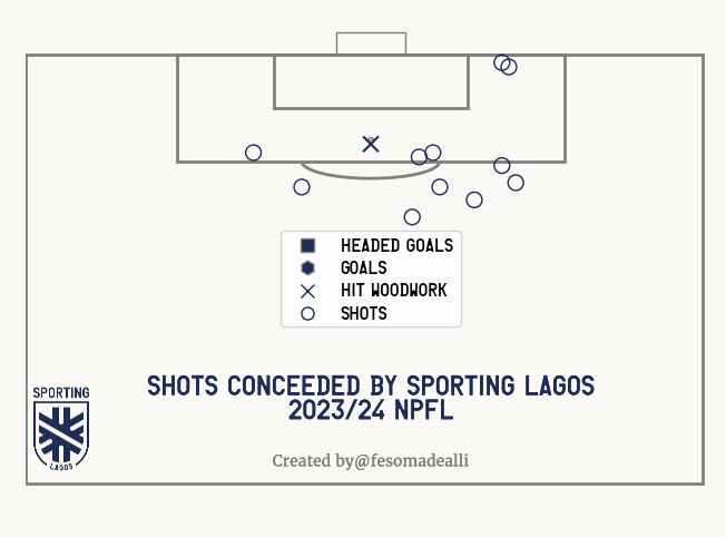 Building A Quiz App In Python Using Streamlit | by Fesomade Alli | Medium