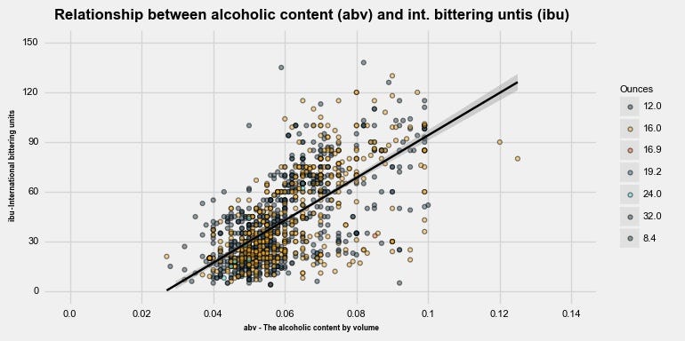 How to Create Web-Friendly Charts with Apache ECharts and Python | by Dr. Gregor Scheithauer ...