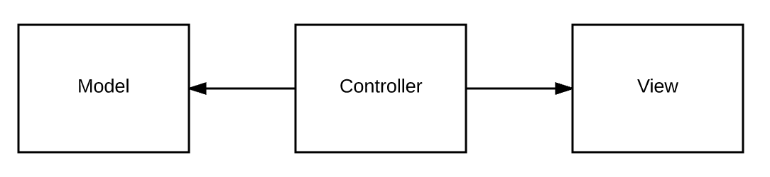 The Observer Pattern with Vanilla JavaScript | by Patrick Ackerman | Medium