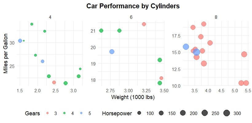 Assignment #11: Creating Effective Visualizations in R Using ggplot2 and Base Graphics | by Sneh ...