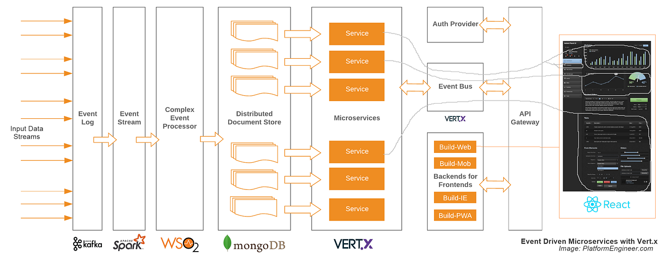 Understanding JVM Architecture. Understanding JVM architecture and how… | by Thilina Ashen ...