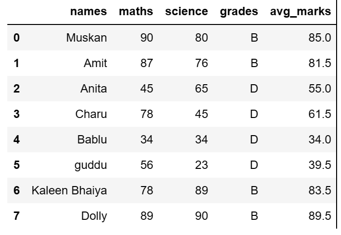 All About Python Virtual Environment | by Abhijit Paul | Python in ...