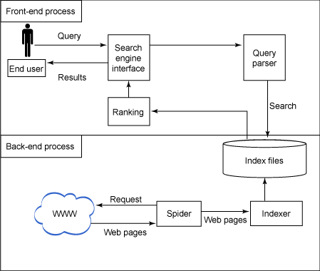 Secret Key Algorithms in Cryptography | by Nipun Thennakoon | The Startup | Medium