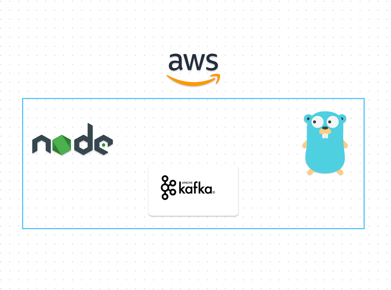 RPC in event-driven architecture. Introduction | by Emeka ndulue | Dev Genius