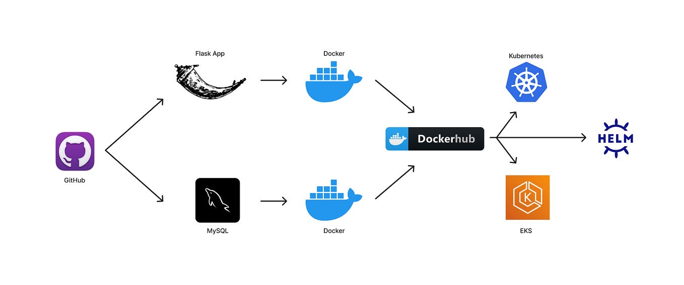 Clone A Public Github Repository Using Jenkins Pipeline By Aditya Goel Medium