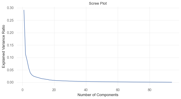 Deep Reinforcement Learning-PPO-Portfolio Optimization | by A ...