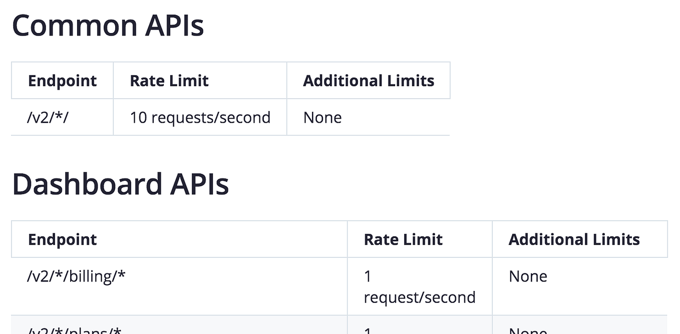 Zoom API OpenAPI Specification | by Tim Slagle | Zoom Developer Blog | Medium