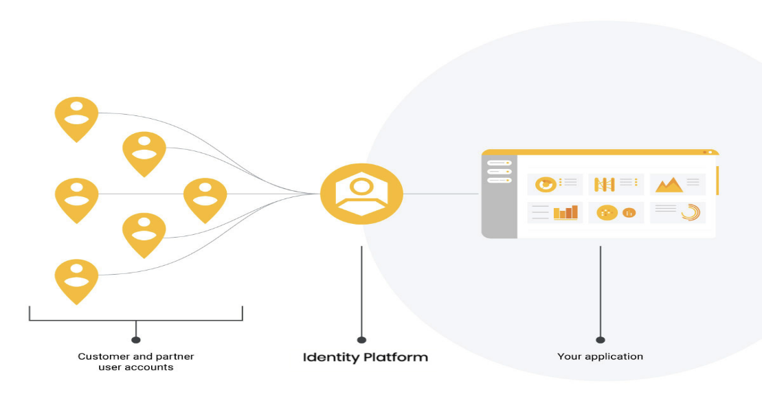 AWS S3 — Introduction of S3 and practical example to access the data from S3 in EC2 Instances ...
