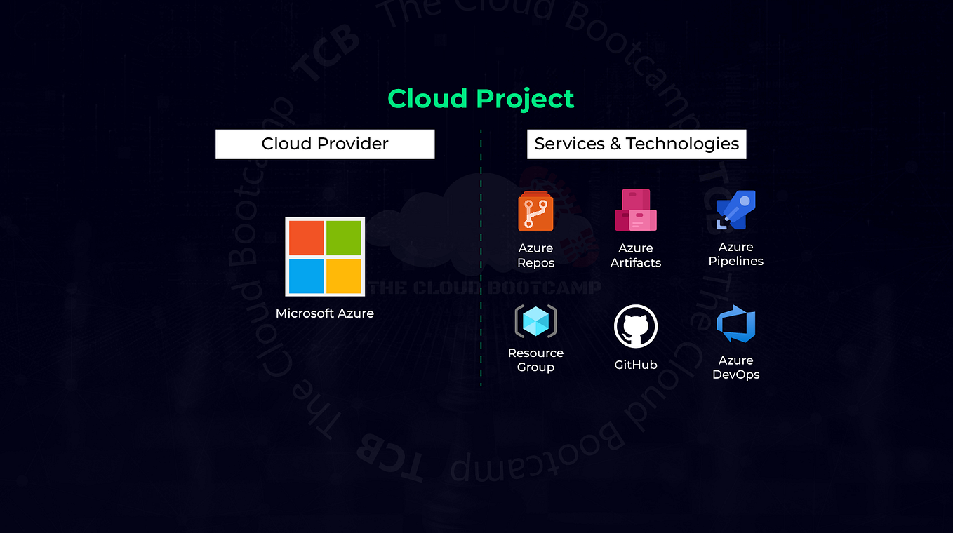 Microsoft Azure Symbol / Icon Set Download — Visio stencil, PNG, and ...