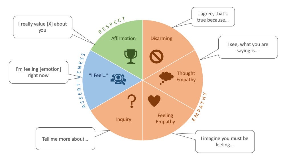 Why Skill vs Will is a dangerous management tool | by Alice Sowerby ...