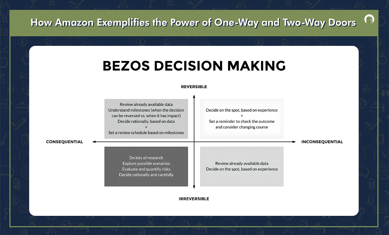 Vertical Vs. Horizontal Startup Growth: Which Path Is Right For Your ...