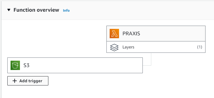 Getting started with Lambda, Python, and S3 (with boto and SAM) | by Dan Cronin | Medium