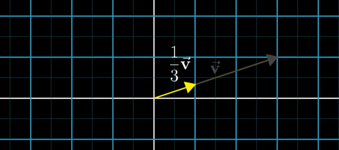 Lineer Algebra-3. Eigenvectors and eigenvalues | by Erdemerzurumlu | Medium