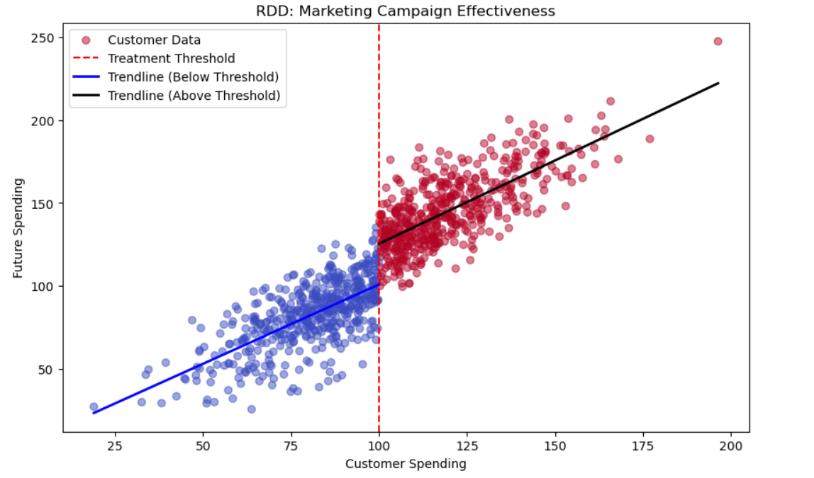 Prediction of Customer Lifetime Value through BG-NBD and Gamma-Gamma ...