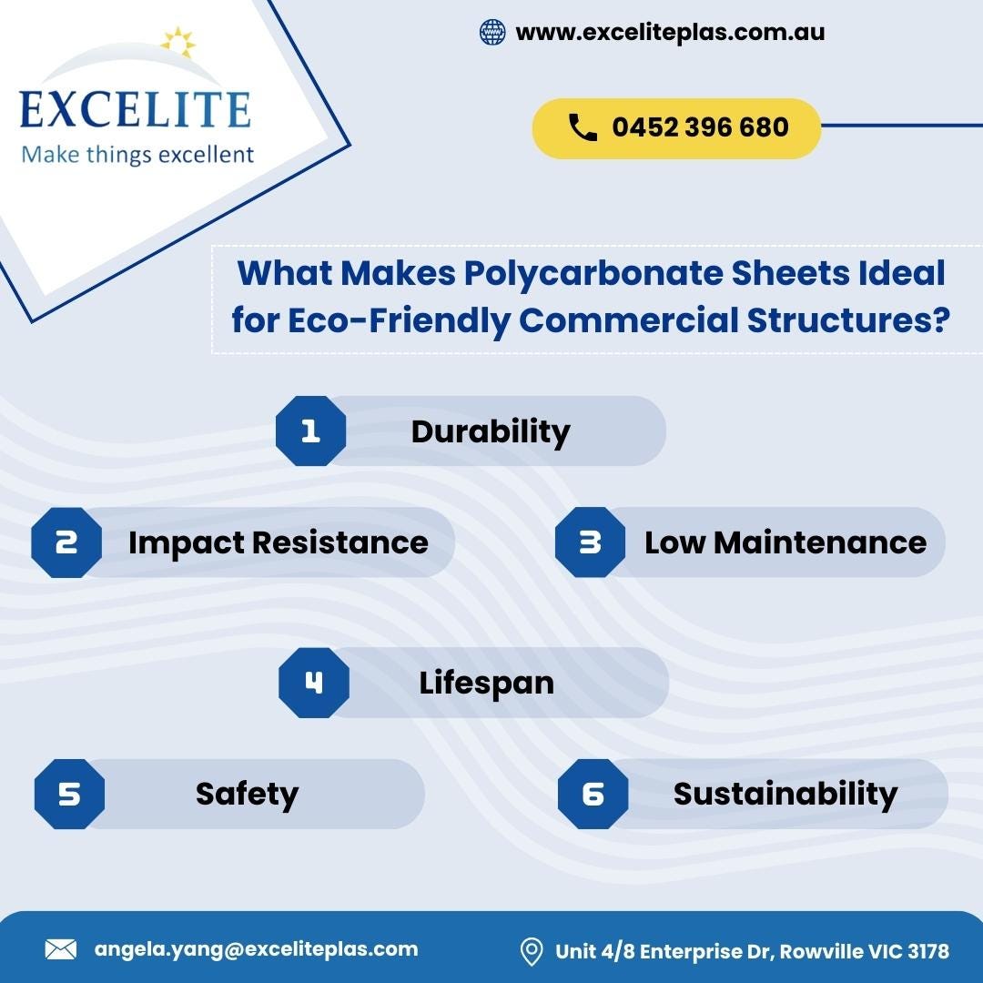 Polycarbonate Sheets Suppliers Australia — Excelite Plastics - Excelite ...