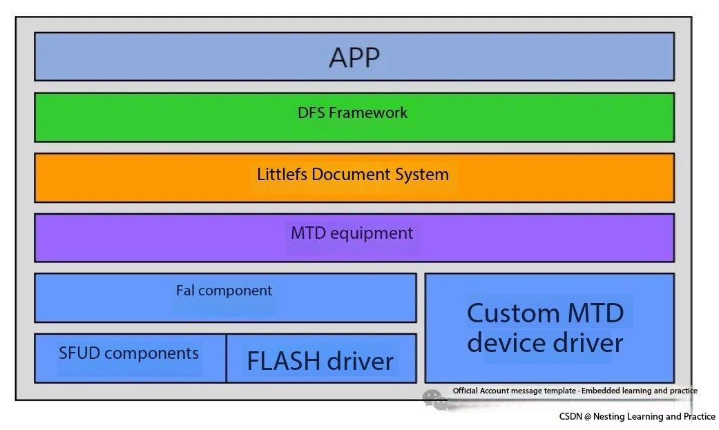 Boost.Asio: A Powerful Networking Library for C++ | by Extio Technology ...
