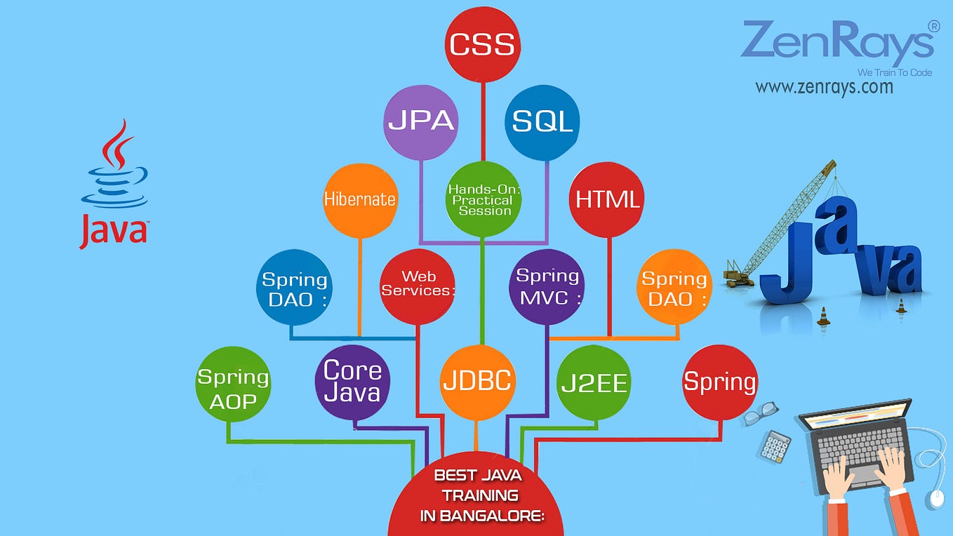 Servlet in Java. HTTP is the protocol that allows web… | by Babu Bala ...