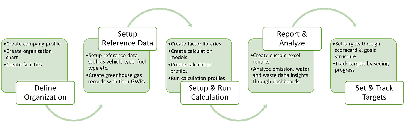 Sustainability Data Solutions in Microsoft Fabric: Environmental ...