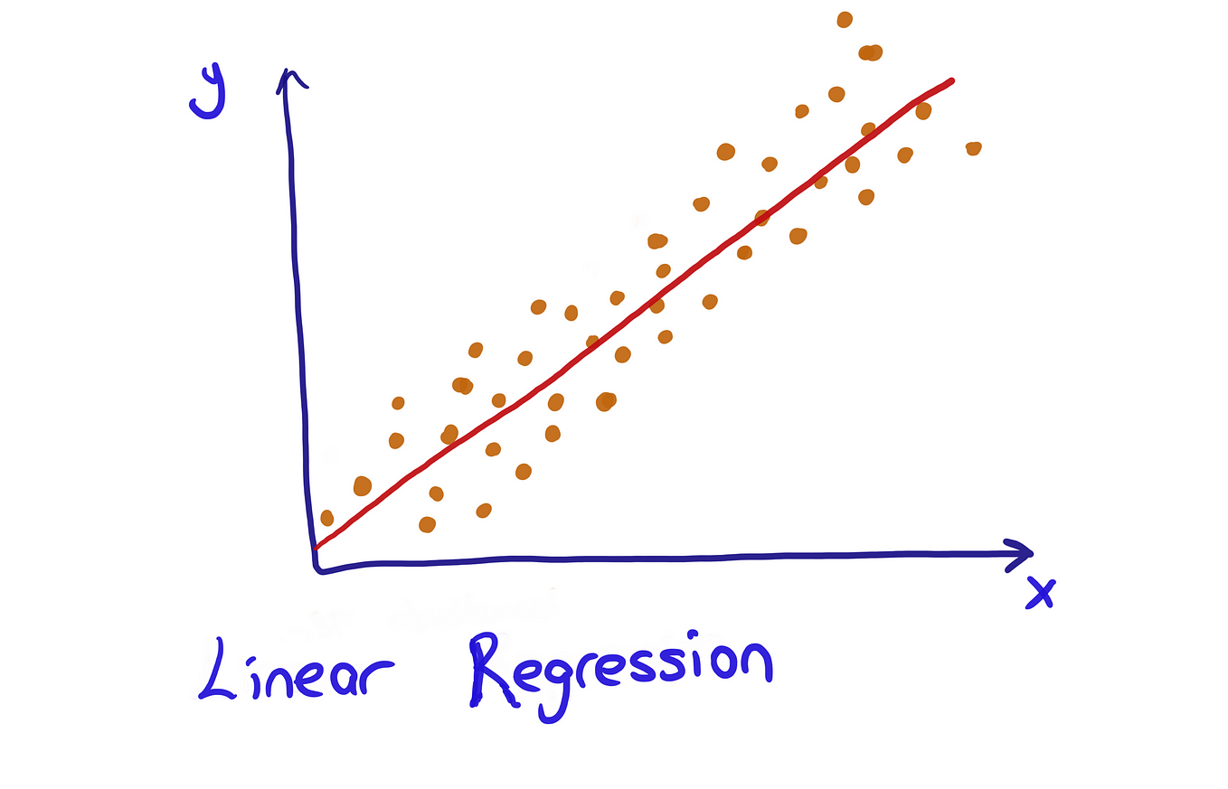 Supervised Learning : Logistic Regression | by Fulya Küplülü | Dec ... Supervised Learning : Logistic Regression | by Fulya Küplülü | Dec ...