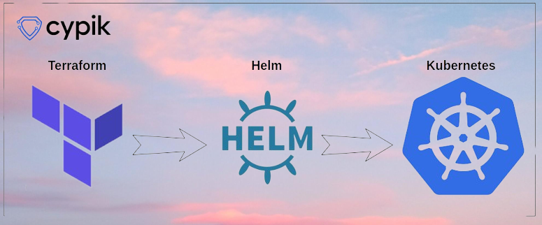Navigating Helm Basics and Crafting Your Inaugural Helm Chart | by ... Navigating Helm Basics and Crafting Your Inaugural Helm Chart | by ...