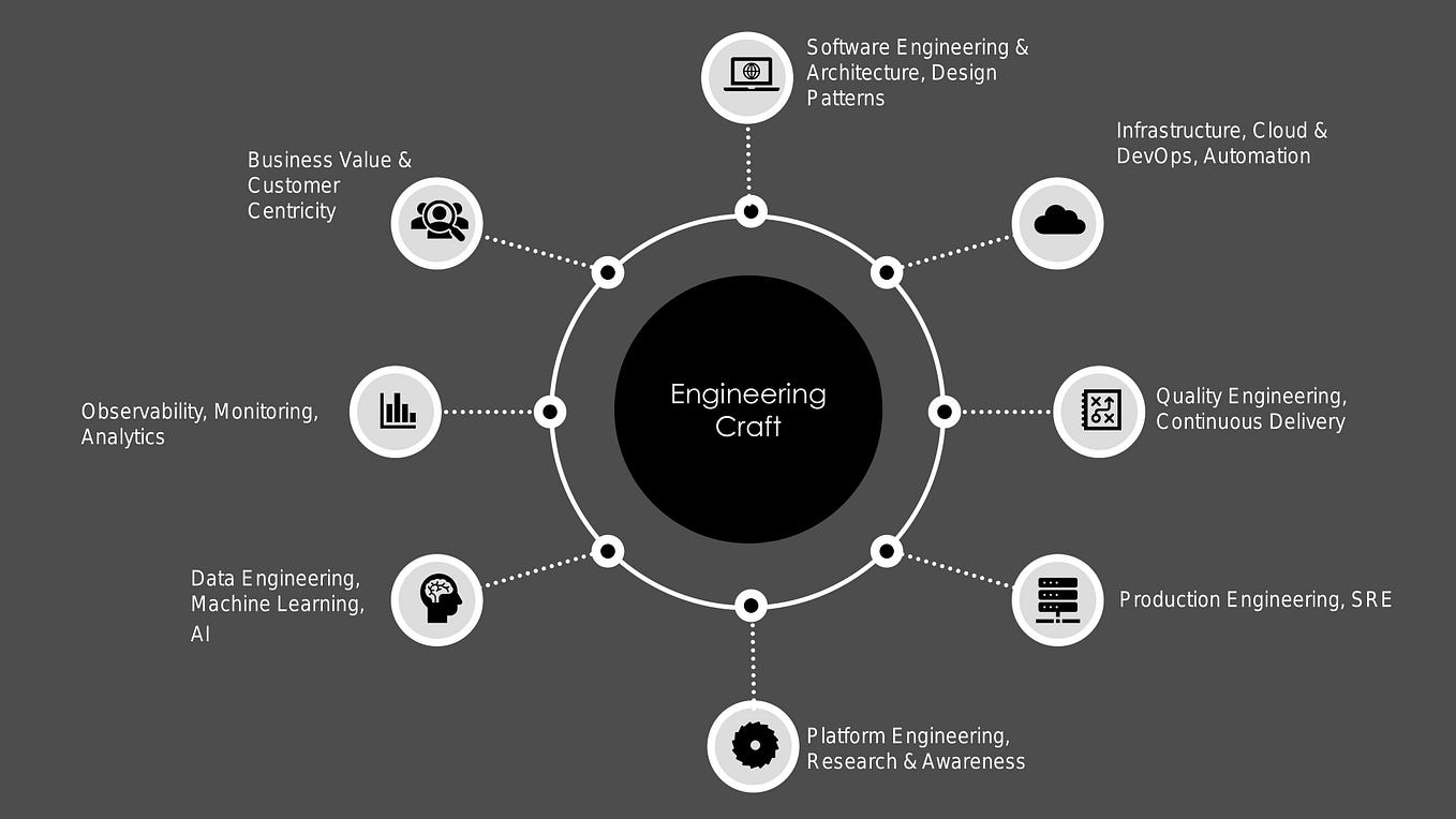 System Design Mind Map For Building Distributed Systems By Ankur Kumar Vedcraft Medium 0966