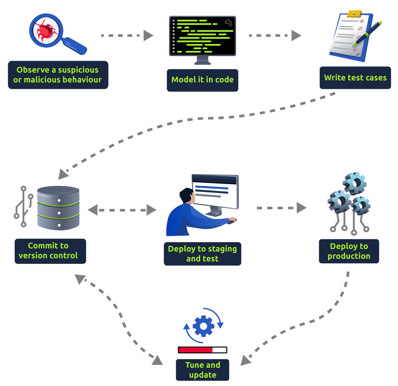 YARA Rules and Commands for Malware Detection | by Paritosh | Mar, 2025 | Medium