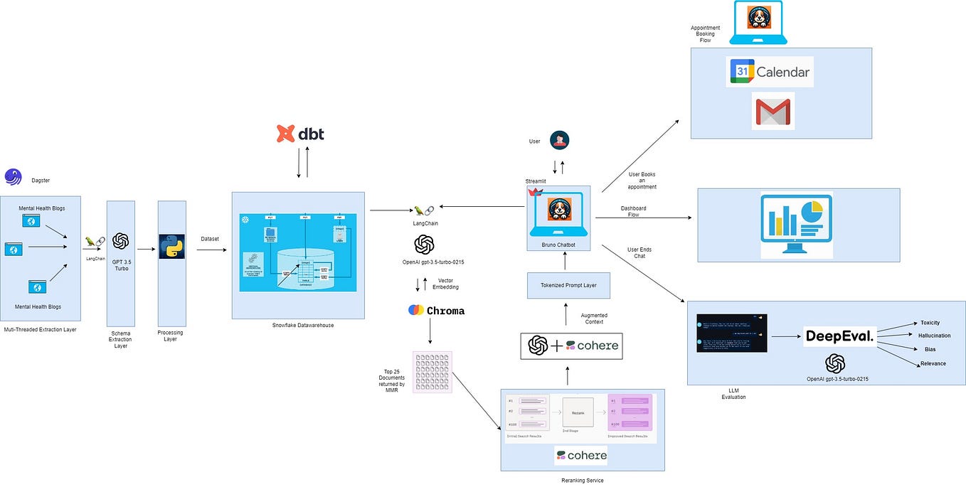 HackerRank SQL. Contest Leaderboard | by Abhishek Manjunath | Medium