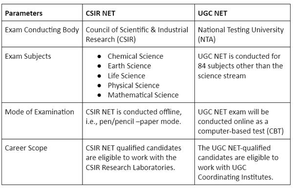 Best UGC NET Mock Test 2024. Finding the best books for UGC NET Exam ...