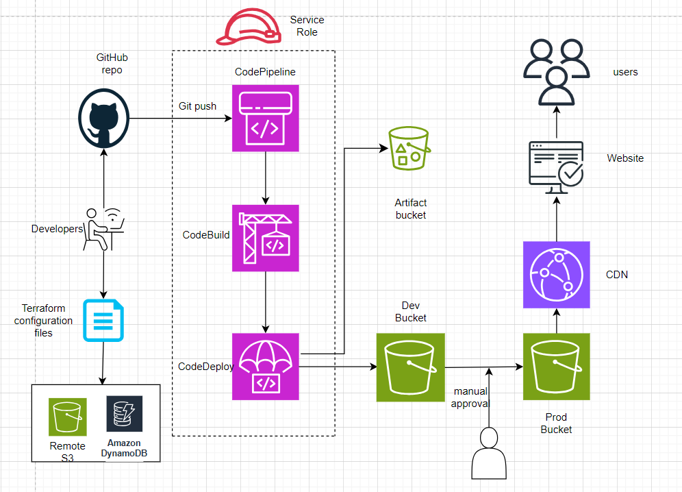 Lambda Boto3 Deploying A Custom Boto3 Script Within The Aws Console By Kenneth Barnes Jr