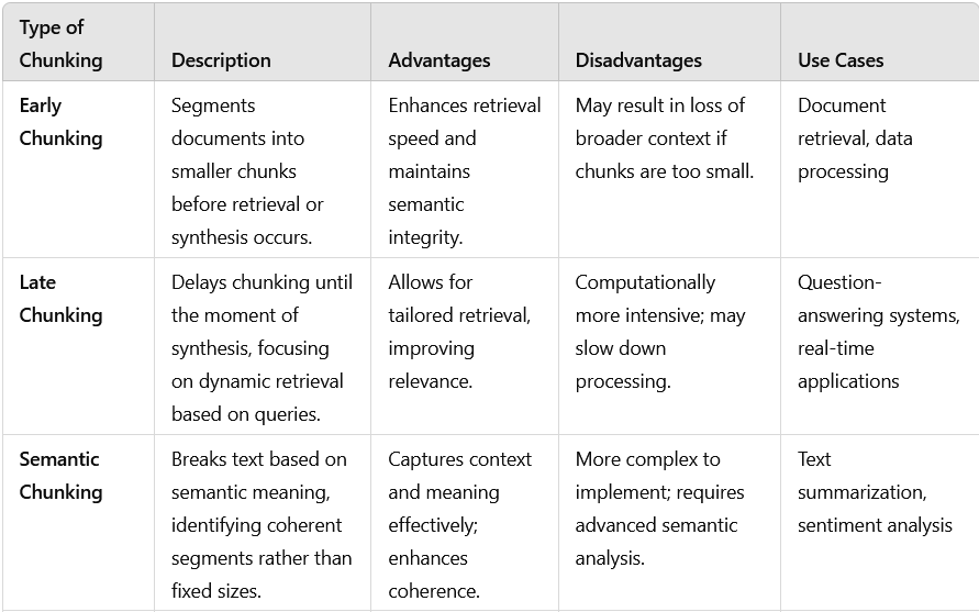Pros and Cons of Different Chunking Strategies in Language Models | by Rishabh Saxena | Medium
