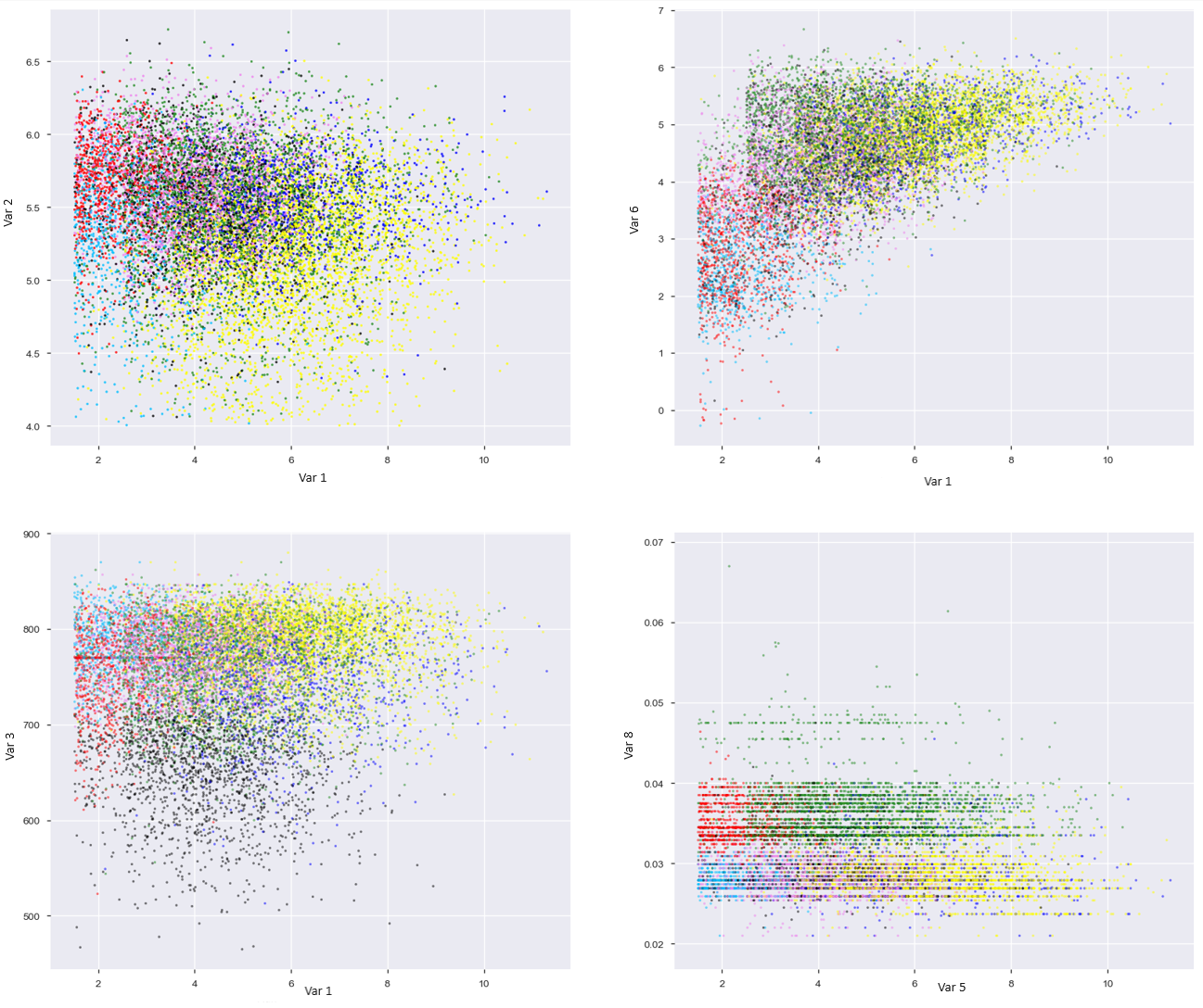 Cluster Analysis for Customer Segmentation | by Janet Scott | Medium