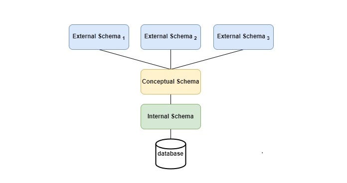 Best Practices for Naming Database Tables and Fields | by Satria Aluh Perwira Nusa | Medium