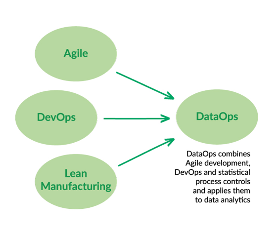 The “Right to Repair” Data Architecture with DataOps | by DataKitchen ...