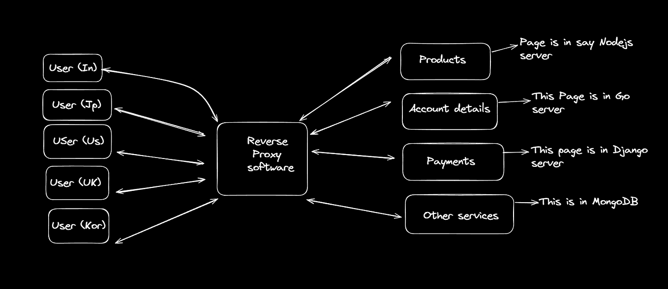 Setting Up Environment For React Native On Your Windows 11 Device By Manish Pandey Medium