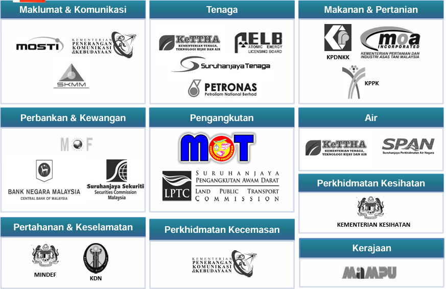National Critical Information Infrastructure (NCII) in Malaysia | by ...