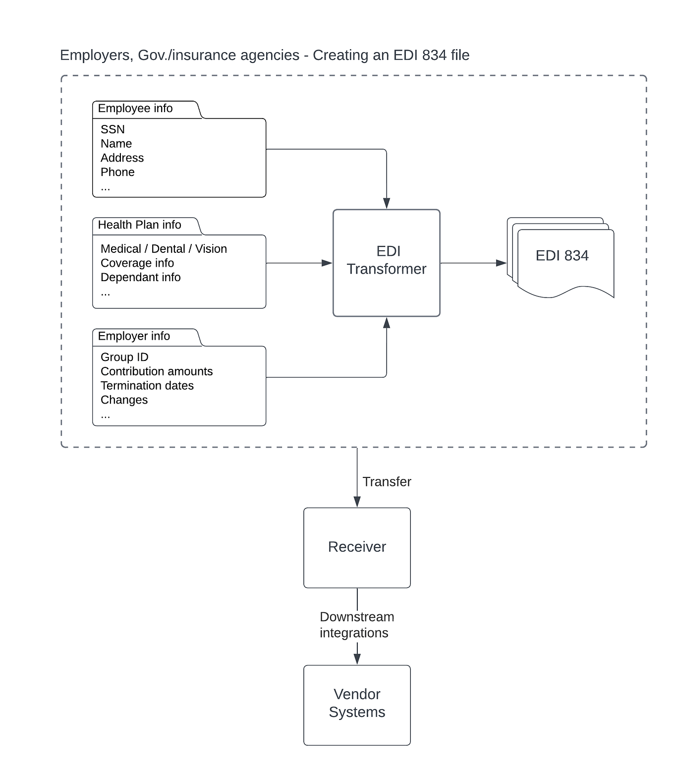 Exposing MATLAB functions/models as reusable APIs | by Chintana ...