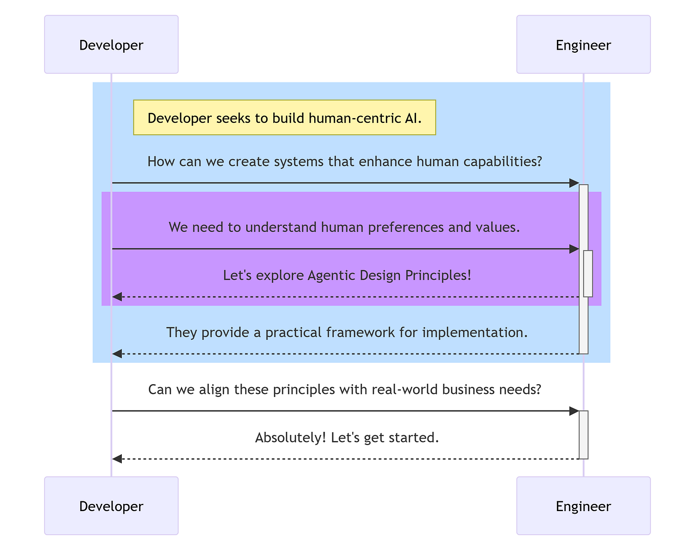 System Design : Distributed Cache | by Udayan Sawant | Medium